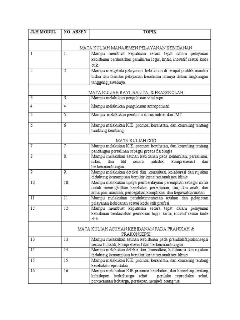 Modul Praktek Dan Daftar Tilik | PDF