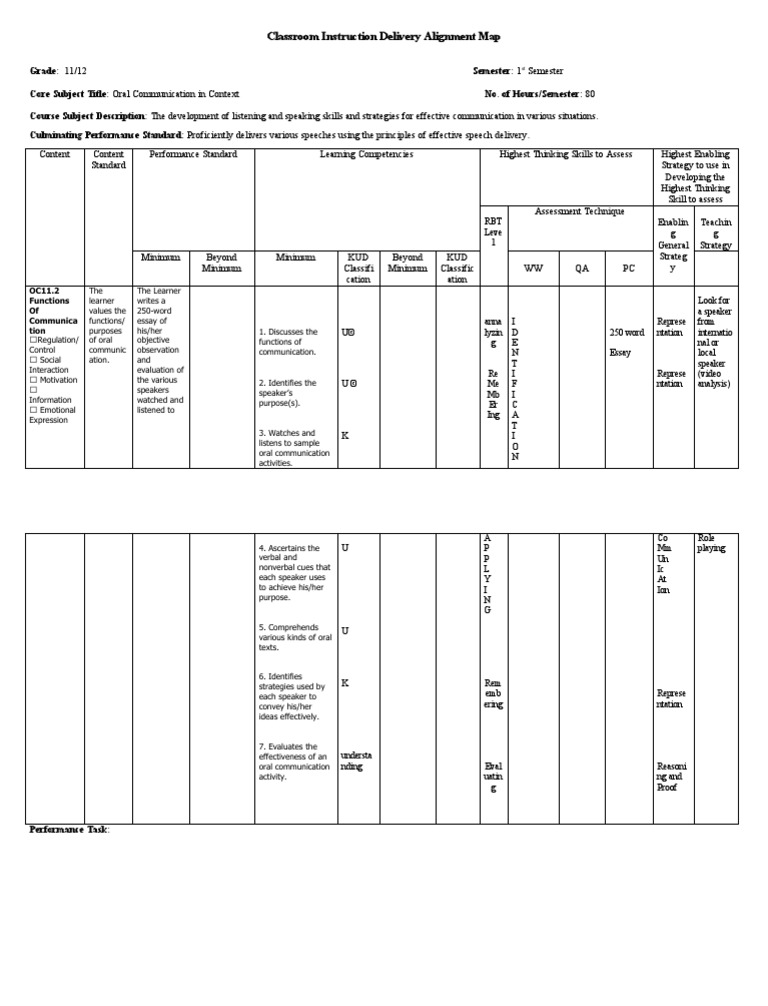 Classroom Instruction Delivery Alignment Map: RBT Leve L | PDF ...