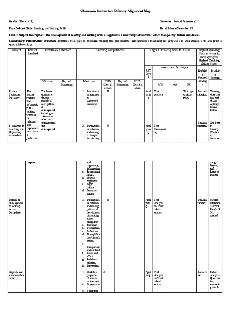 Classroom Instruction Delivery Alignment Map | PDF | Learning | Cognition