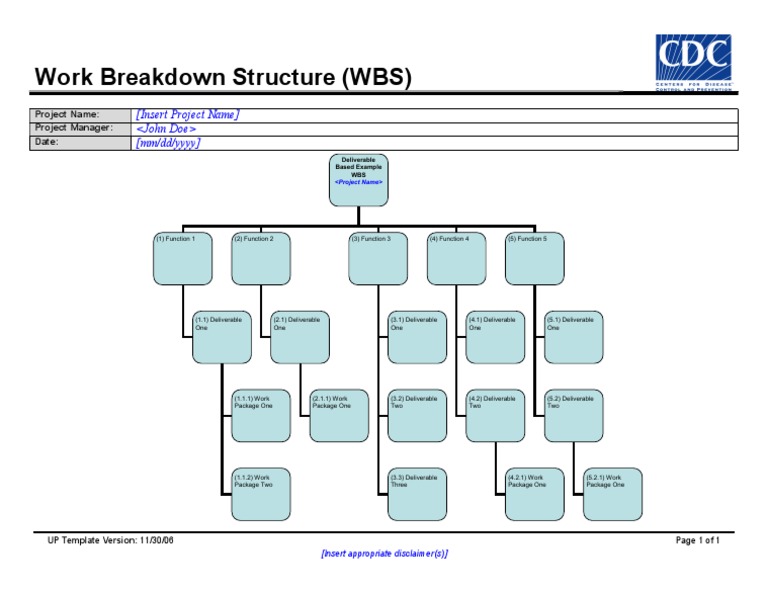 Work Breakdown Structure (WBS) : (Insert Project Name) (Mm/dd/yyyy) | PDF