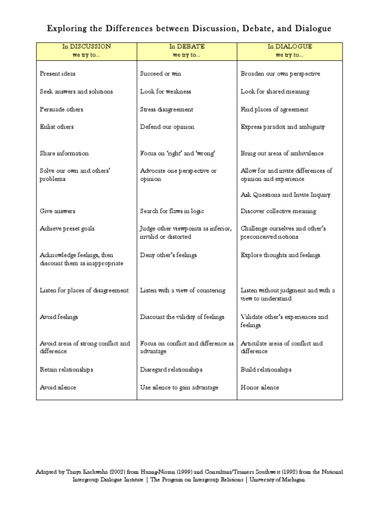 Exploring The Differences Between Discussion, Debate, and Dialogue ...