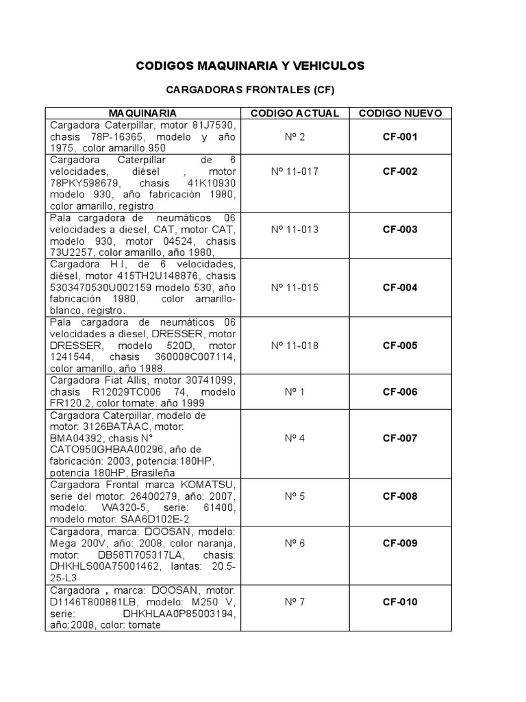 Codificacion Nueva | PDF | Vehículos | Vehículos terrestres