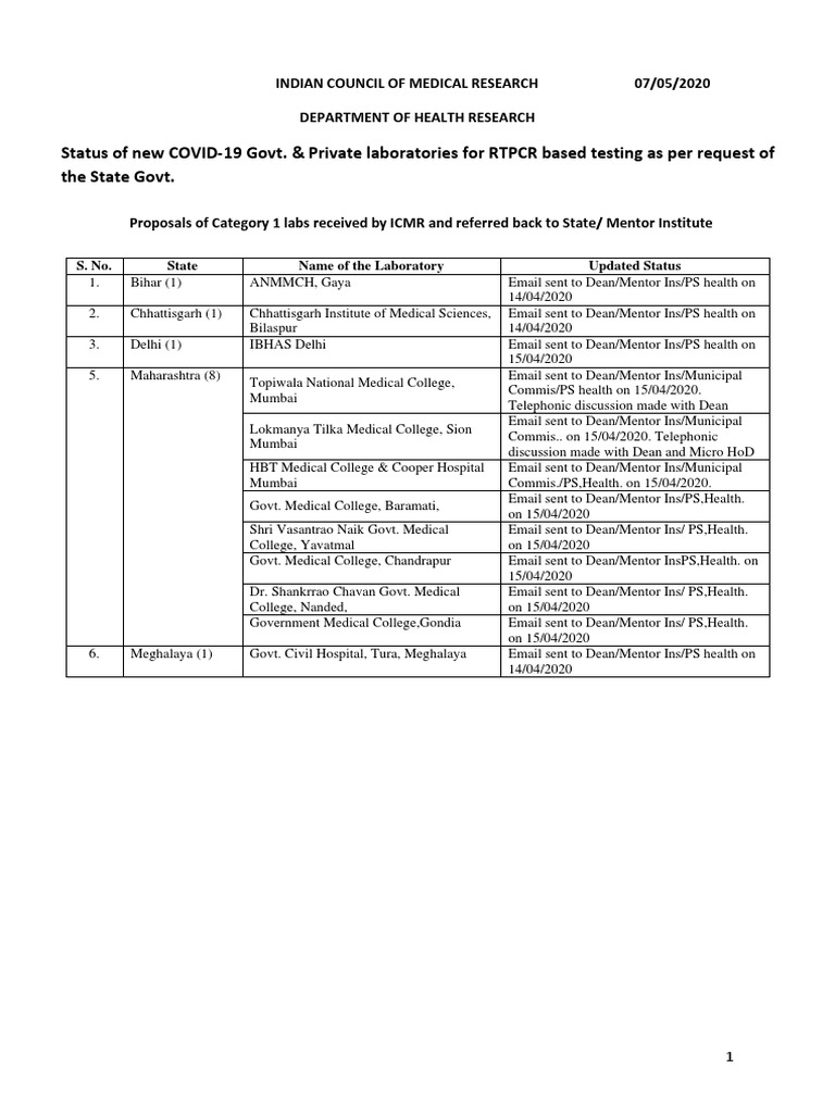New Labs Status 07052020 Pdf Laboratories Inquiry