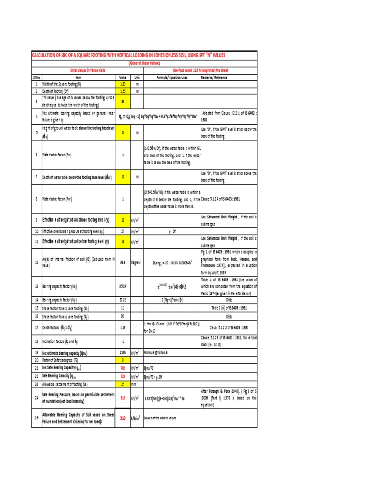 Calculation Of Sbc Of A Square Footing With Vertical Loading In ...