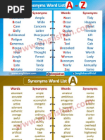 10th English Synonyms & Antonyms Study Material 2022-23 | PDF
