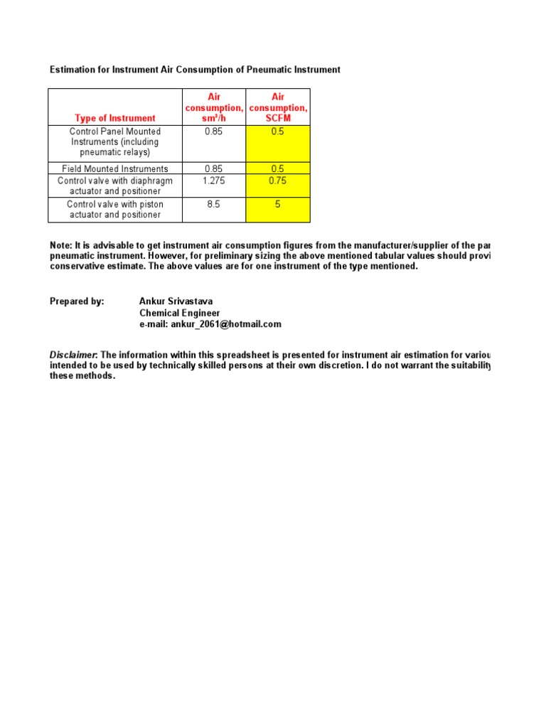 Pneumatic Instrument Air Estimation | PDF