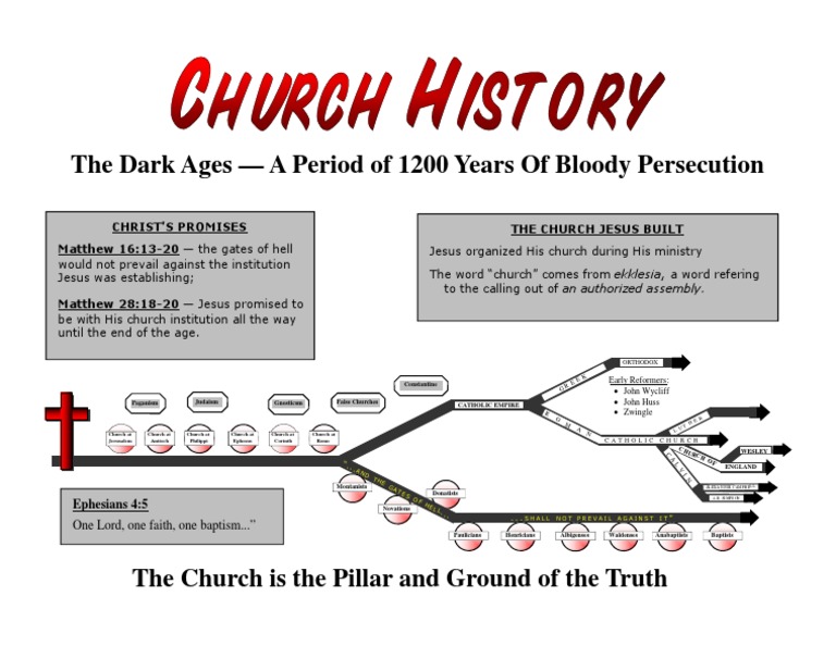 The Dark Ages - A Period of 1200 Years of Bloody Persecution | Download ...