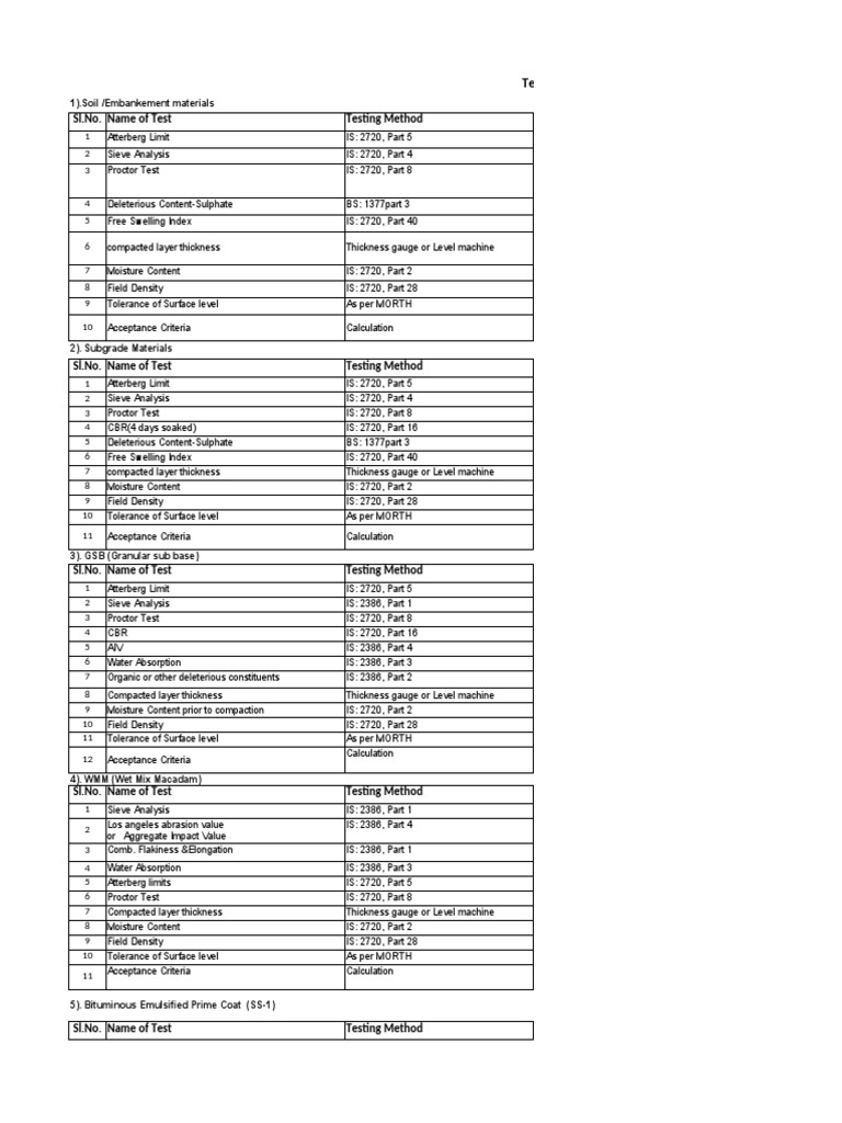 SL - No. Name of Test Testing Method: Testing Frequency & Specification ...