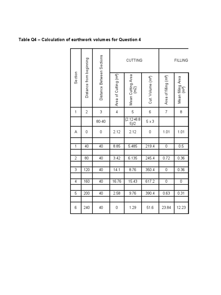 Table Q4 - Calculation of Earthwork Volumes For Question 4 | PDF | Nature
