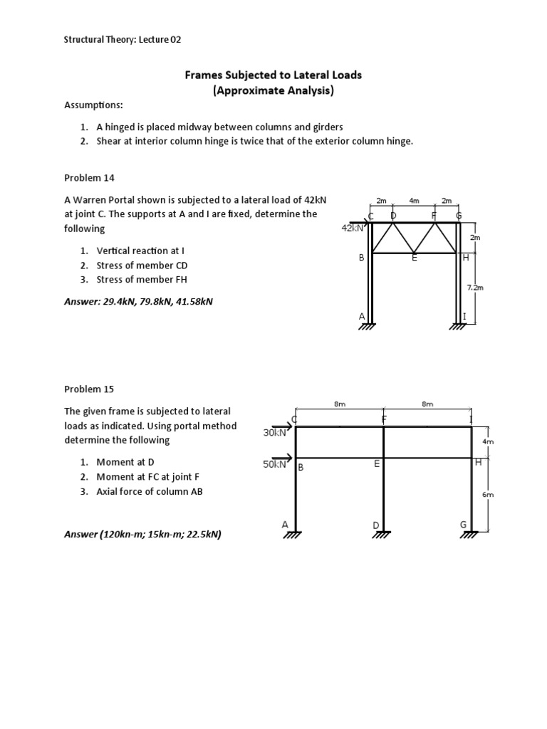 Frames Subjected To Lateral Loads (Approximate Analysis) : Structural ...