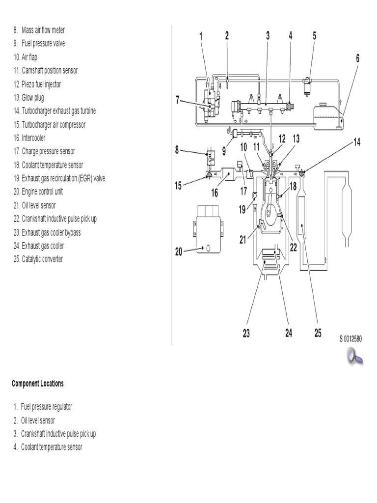 Models Engine RENAULT TRAFIC Part B | PDF