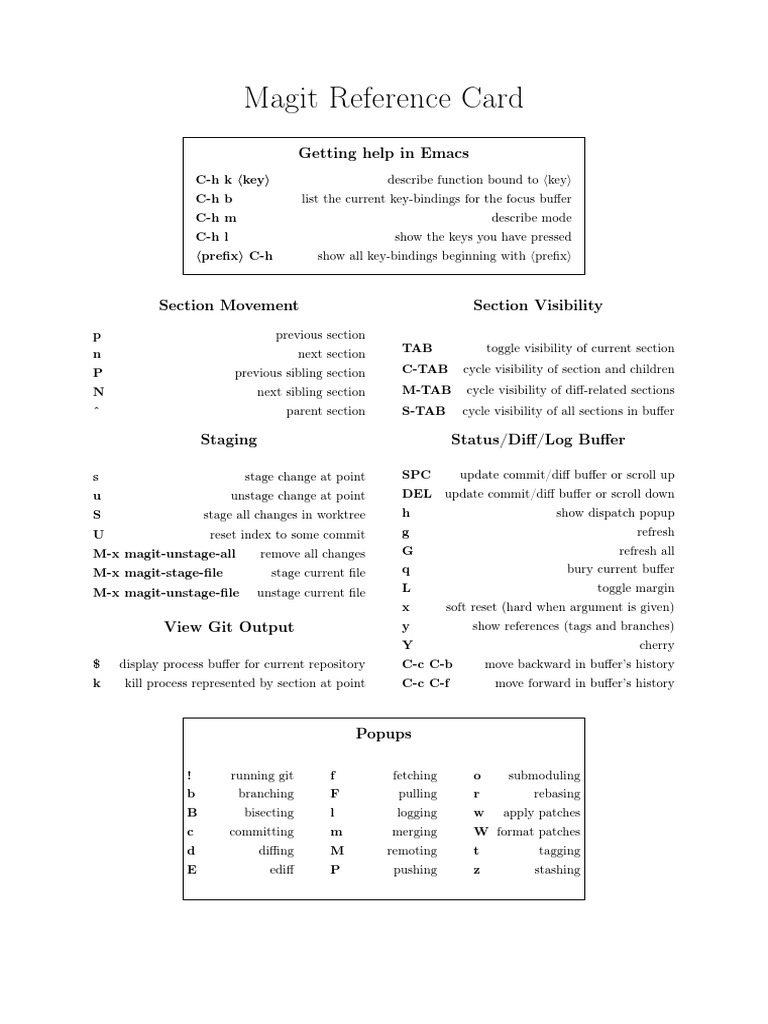 Emacs Magit Cheat Sheet | PDF | Utility Software | Digital Technology