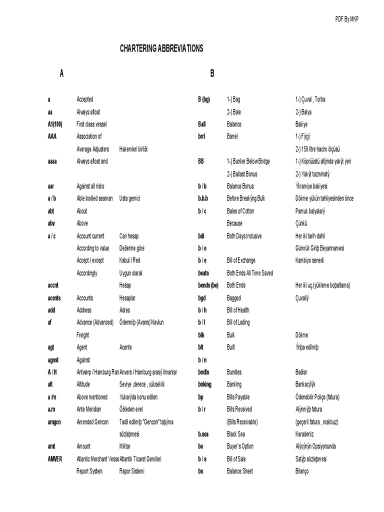 Chartering Abbreviations 6 | PDF | Trade | Business