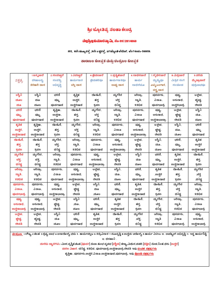 Thara Bala Chart | PDF