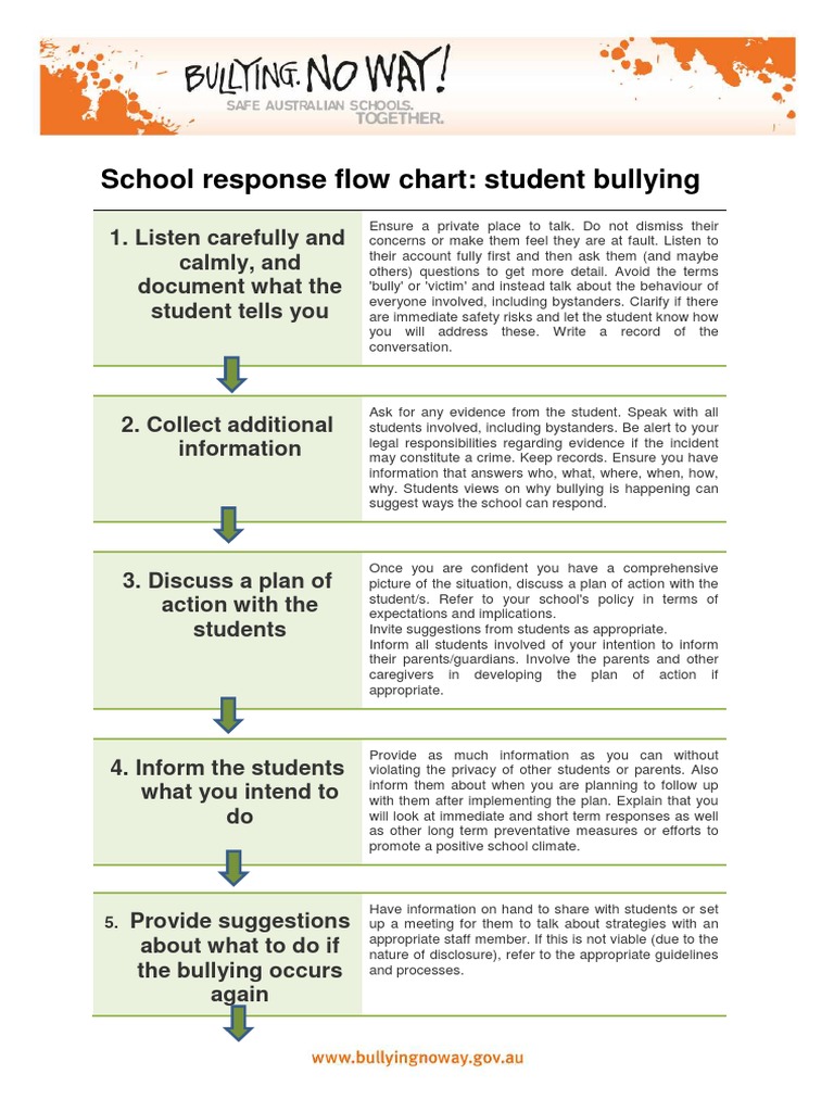 Flowchart For Responding | PDF | School Psychology | Bullying