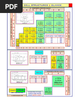 Cube Test Register | PDF | Civil Engineering | Building Technology
