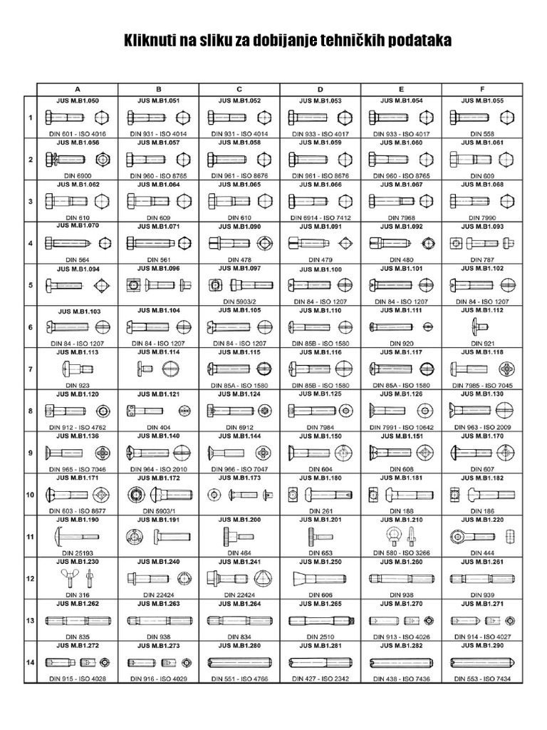 DIN ISO Fastners | PDF