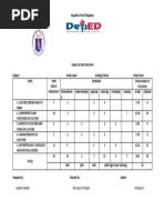 Ucsp Tos Second Quarter | PDF | Behavioural Sciences | Learning