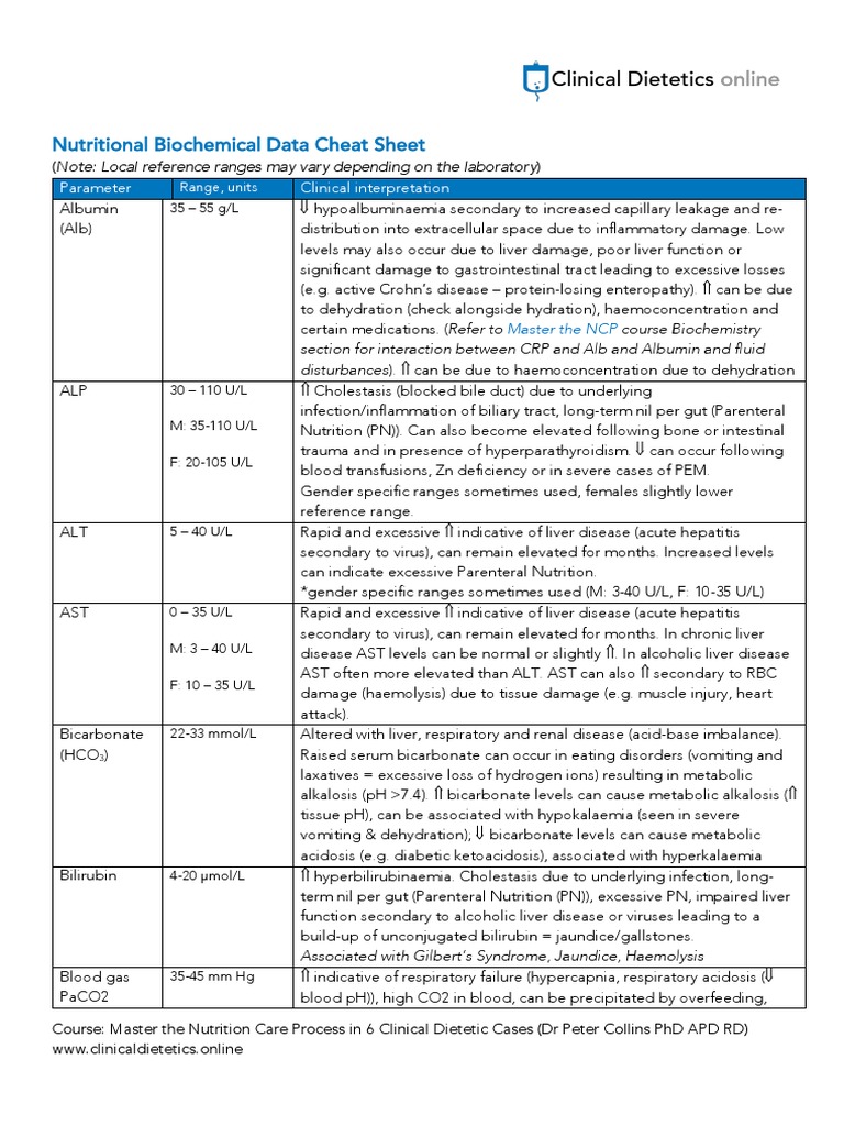 Clinical Dietetics Online Biochemistry Cheat Sheet | PDF | Renal ...