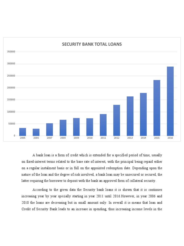 Loan LDR Trading and Investment Security | PDF | Securities (Finance ...