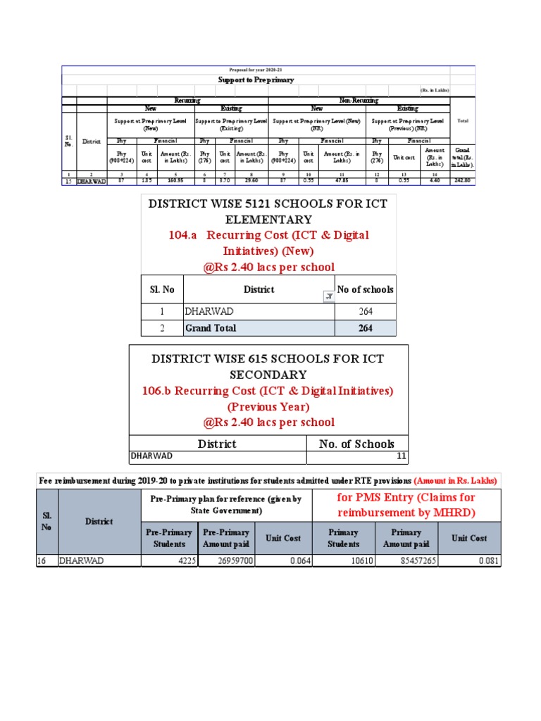 District Wise 5121 Schools For Ict Elementary | PDF | Behavior Modification | Learning