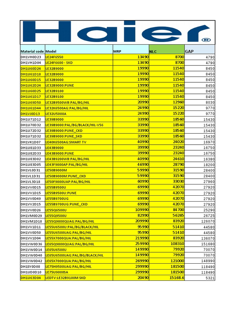 Material Code Model MRP GAP | PDF | Home | Heating, Ventilating, And ...