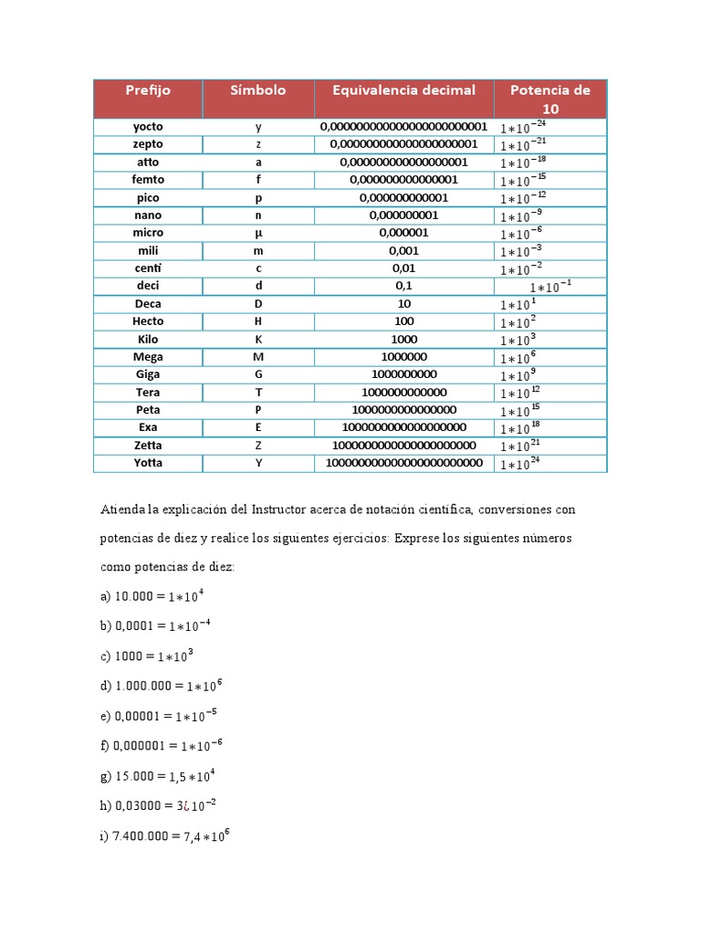 Trabajo NOTACION CIENTIFICA | PDF | Observación científica | Enseñanza ...