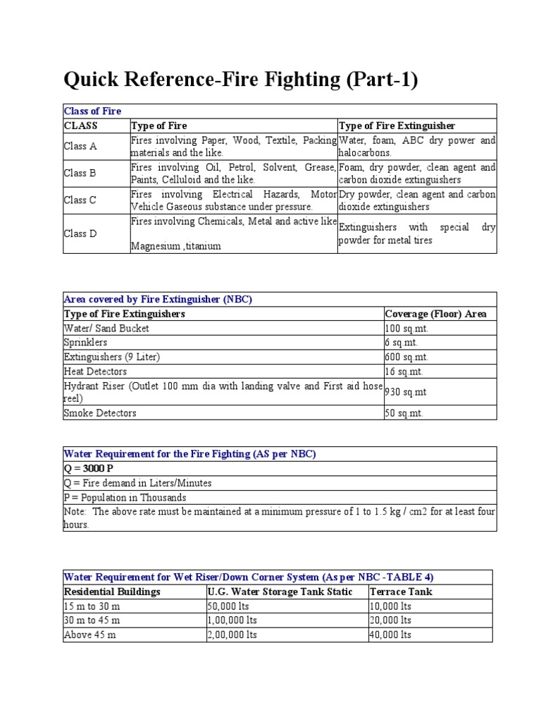 Quick Reference-Fire Fighting (Part-1) | Download Free PDF | Fire ...