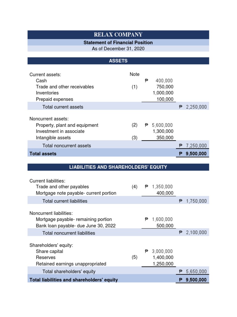Statement of Financial Position With Supporting Notes | PDF | Balance ...