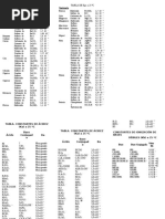 Tabla de Kps | PDF | Sustancias químicas | Elementos metálicos
