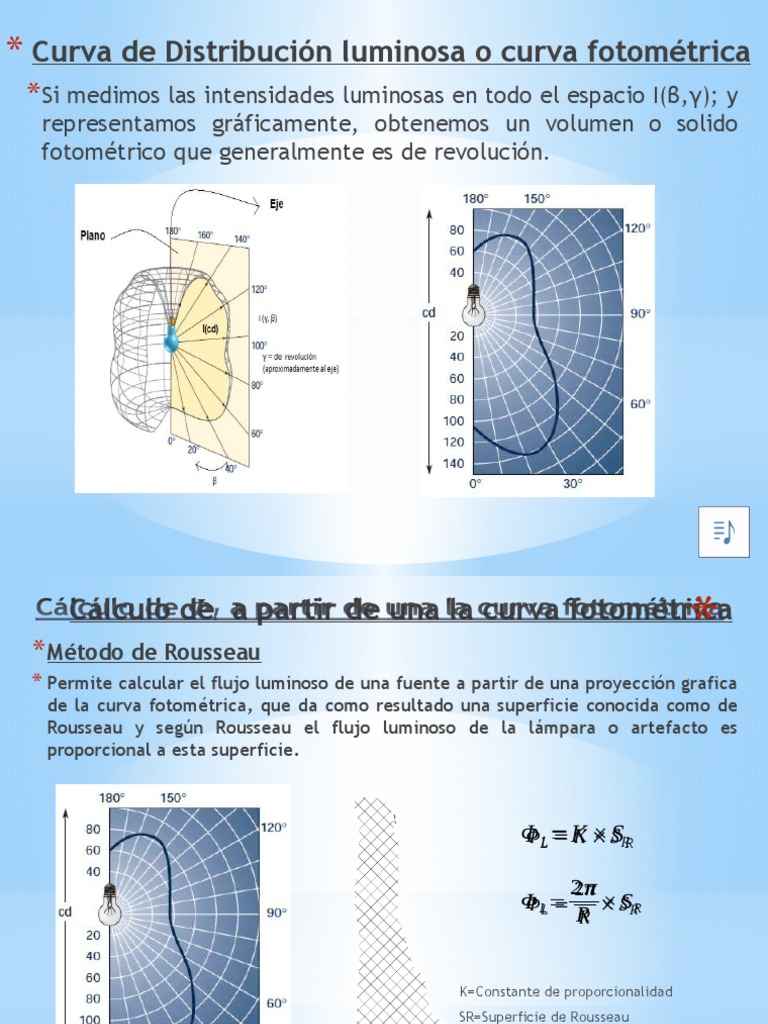 Curvas Fotométricas y Métodos de Cálculo | PDF | Métodos y materiales ...