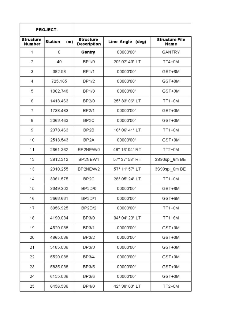 Pre-Commissioning Visual & Mechanical Inspection Checklist Lot 1 Rev 00 ...