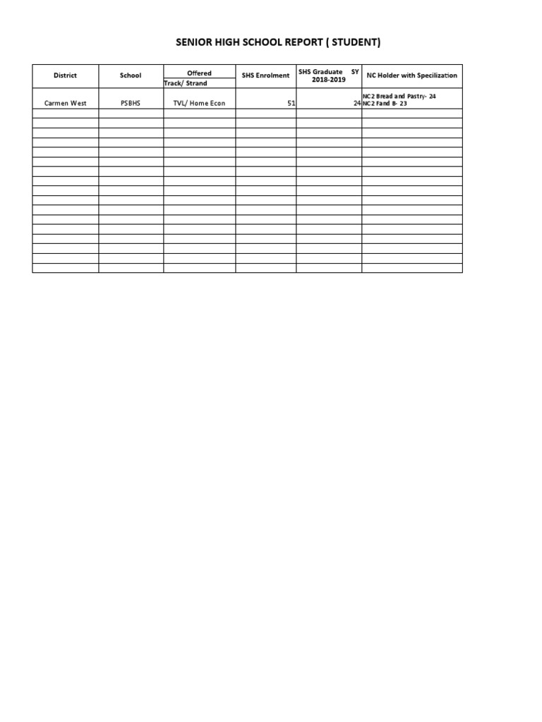 Senior High School Report | PDF