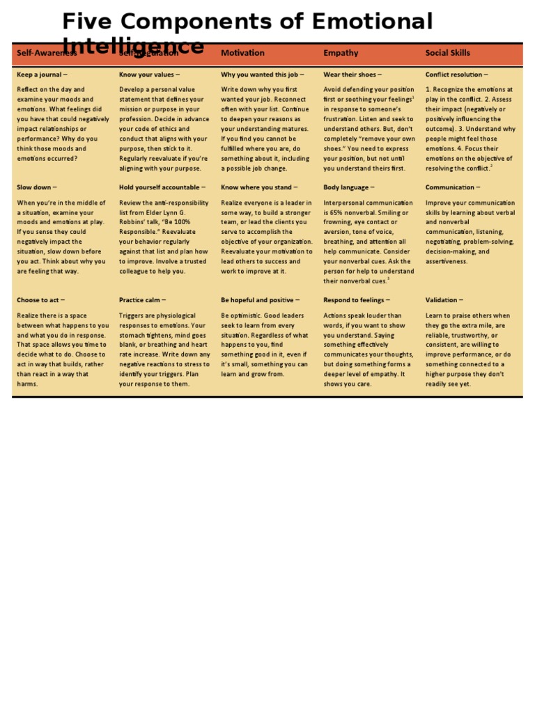 Five Components of Emotional Intelligence Handout | PDF | Nonverbal ...