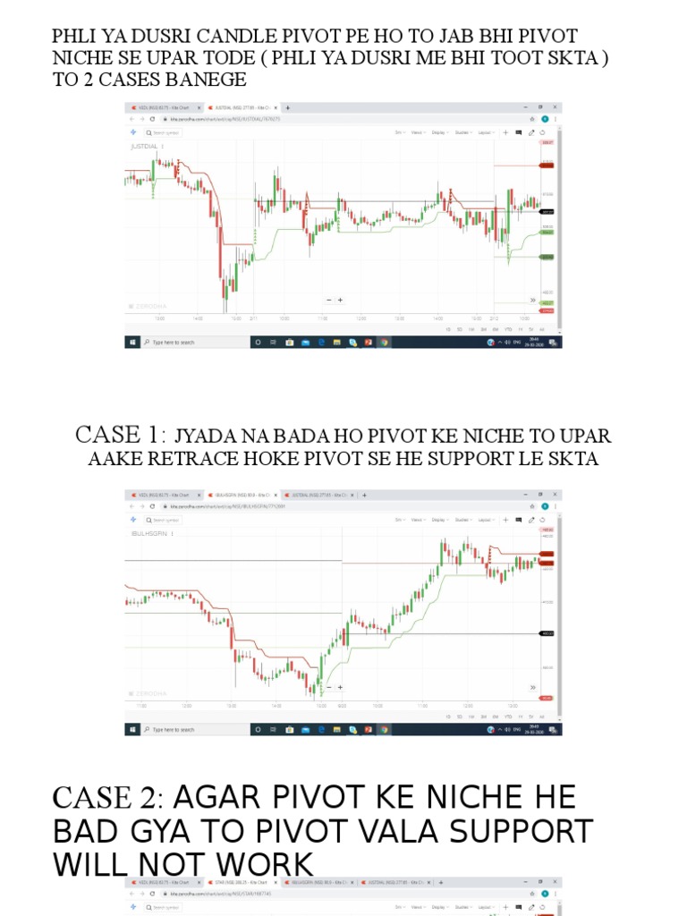 1-2 Candle in Pivot Explanation | PDF