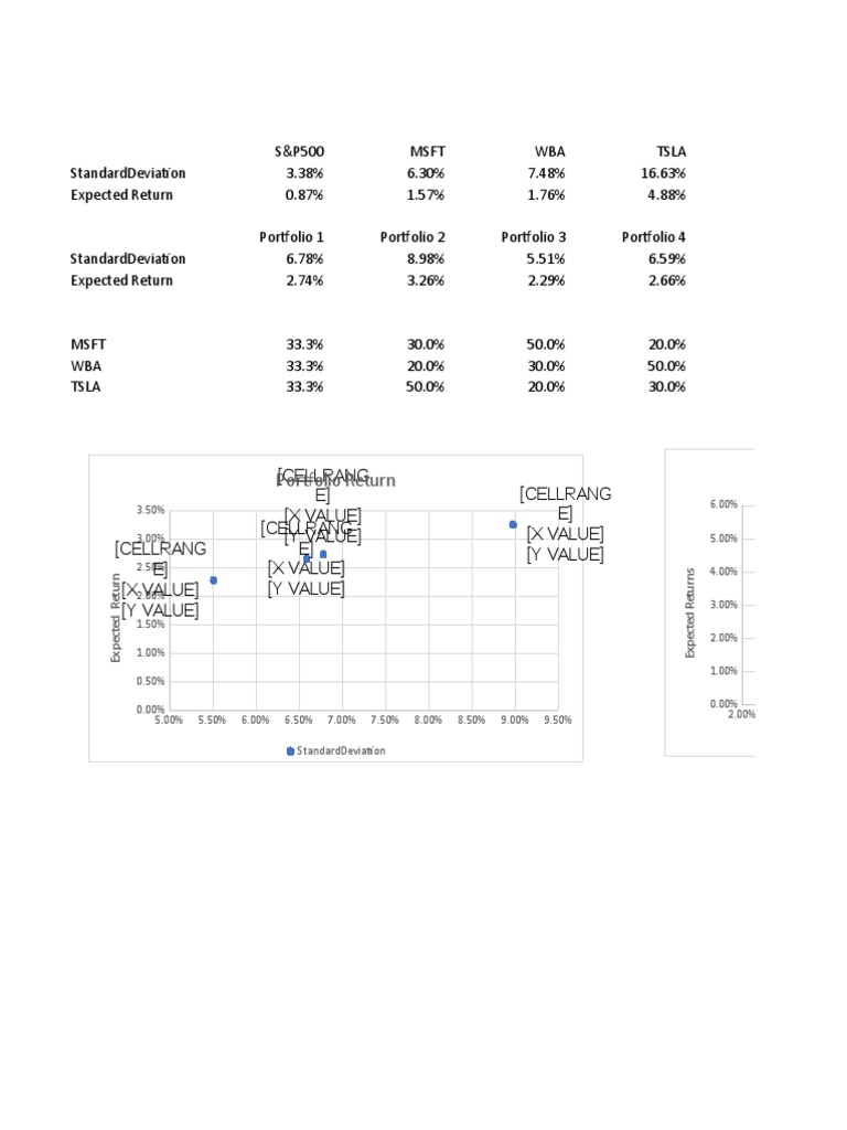 S&P 500 Stock Portfolio Analysis | PDF | Index Numbers | Equity Securities