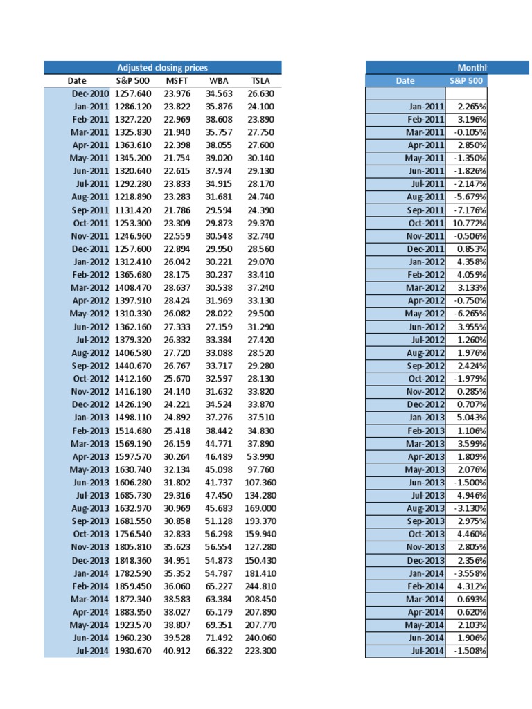Adjusted Closing Prices Monthly Return Date S&P 500 | PDF | Teaching ...