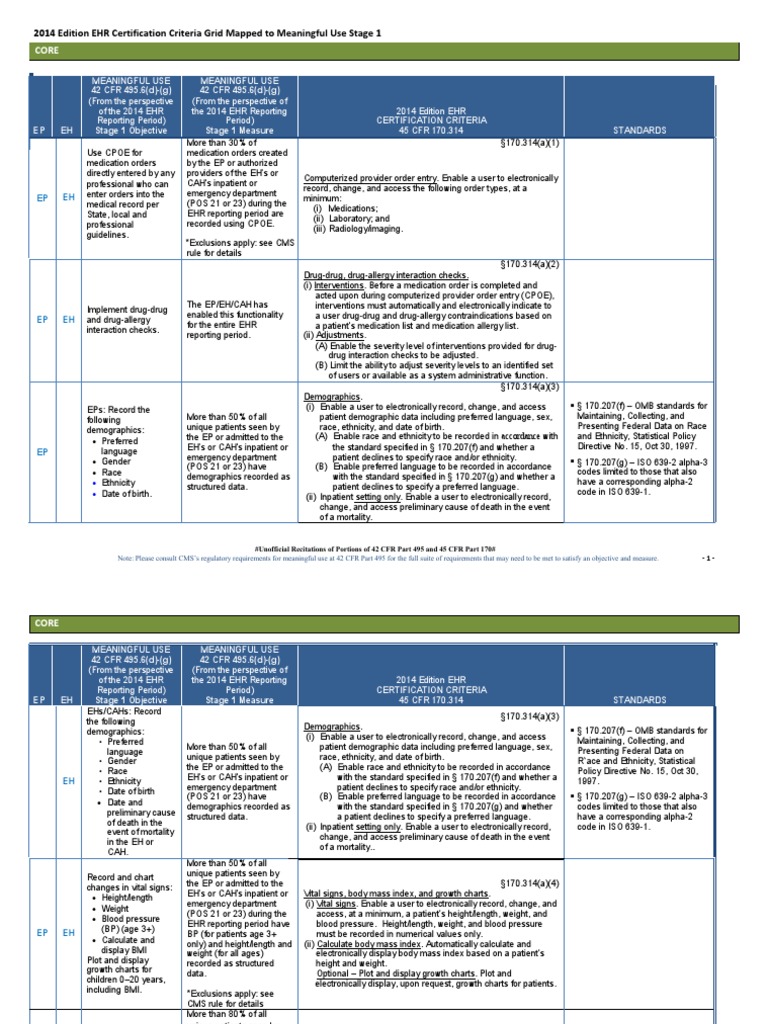 2014 Edition Ehr Certification Criteria Grid Mapped To Meaningful Use