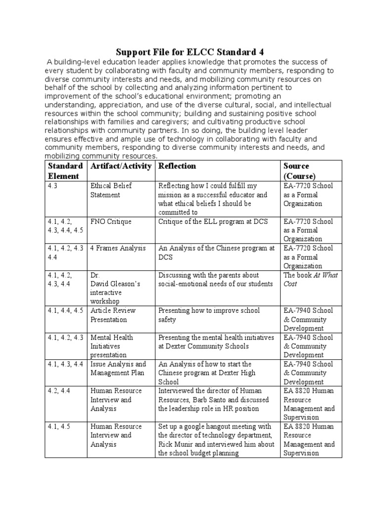 Elcc Standard 4 | PDF | Community | Human Resource Management