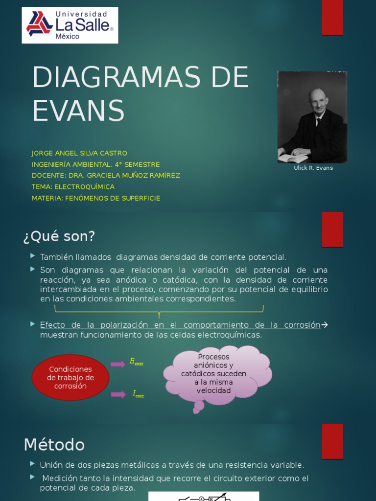 Diagramas de Evans | PDF | Corrosión | Cobre