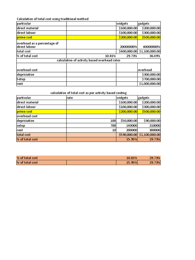 Abc & Management Case Study | PDF | Accounting | Economies