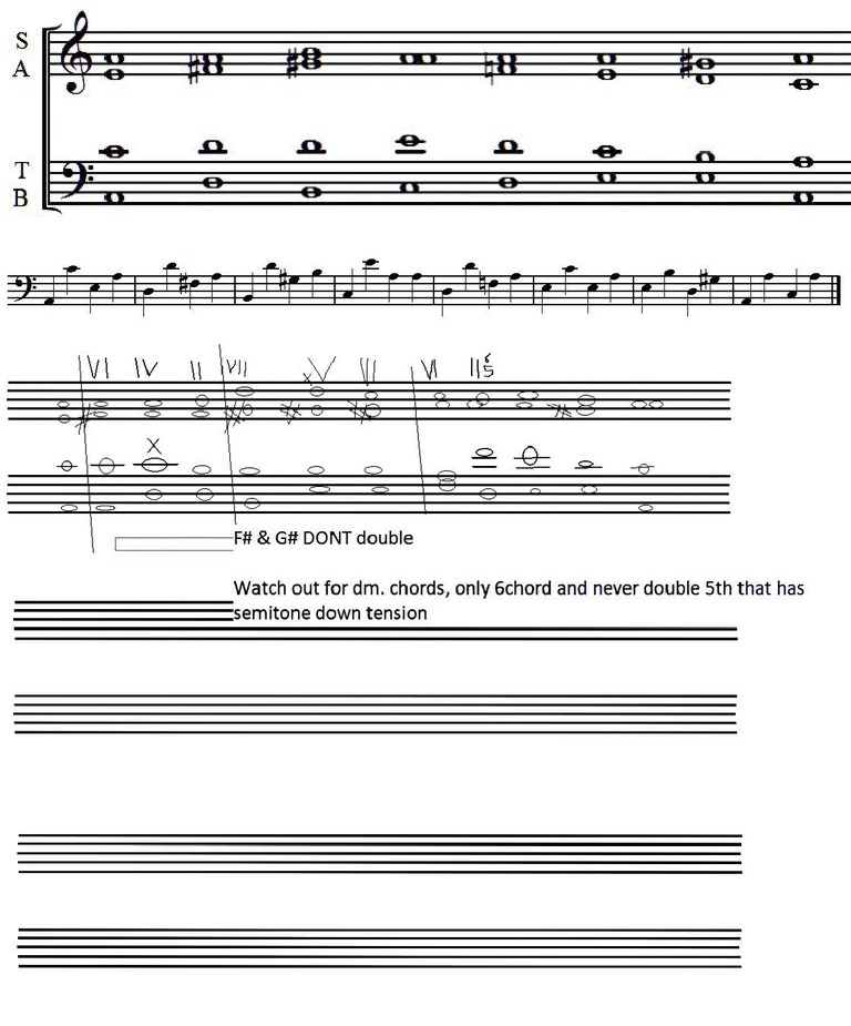Unusual musical notation document | PDF