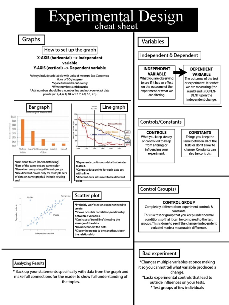 Experimental Design: Cheat Sheet | PDF | Experiment | Scatter Plot