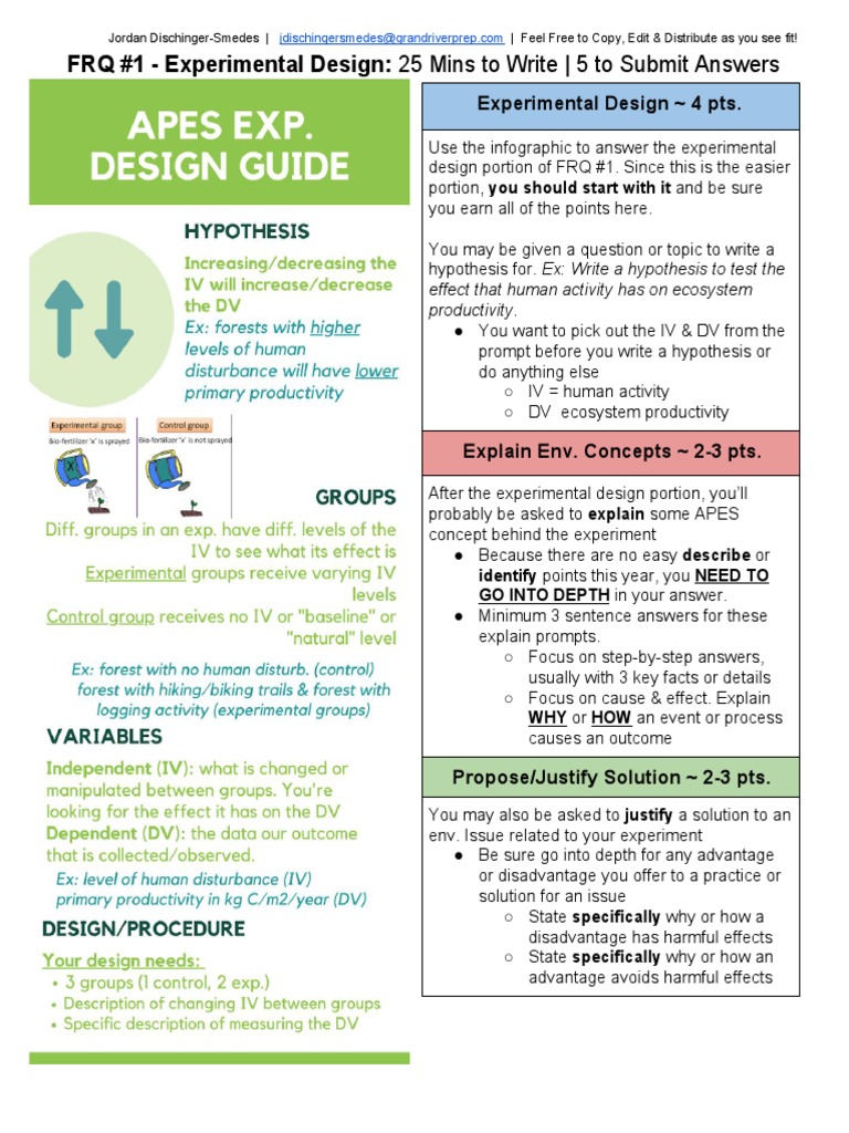 APES 2020 Exam Reference Sheet | PDF | Experiment | Fuels