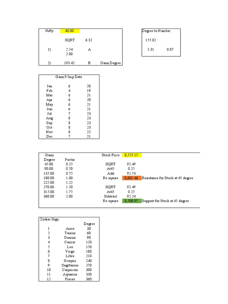 Gann 2 | Download Free PDF | Astrological Sign | Hindu Astrology