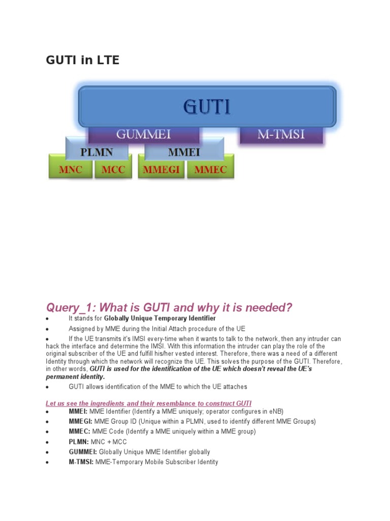 Guti in Lte: Query - 1: What Is GUTI and Why It Is Needed? | PDF