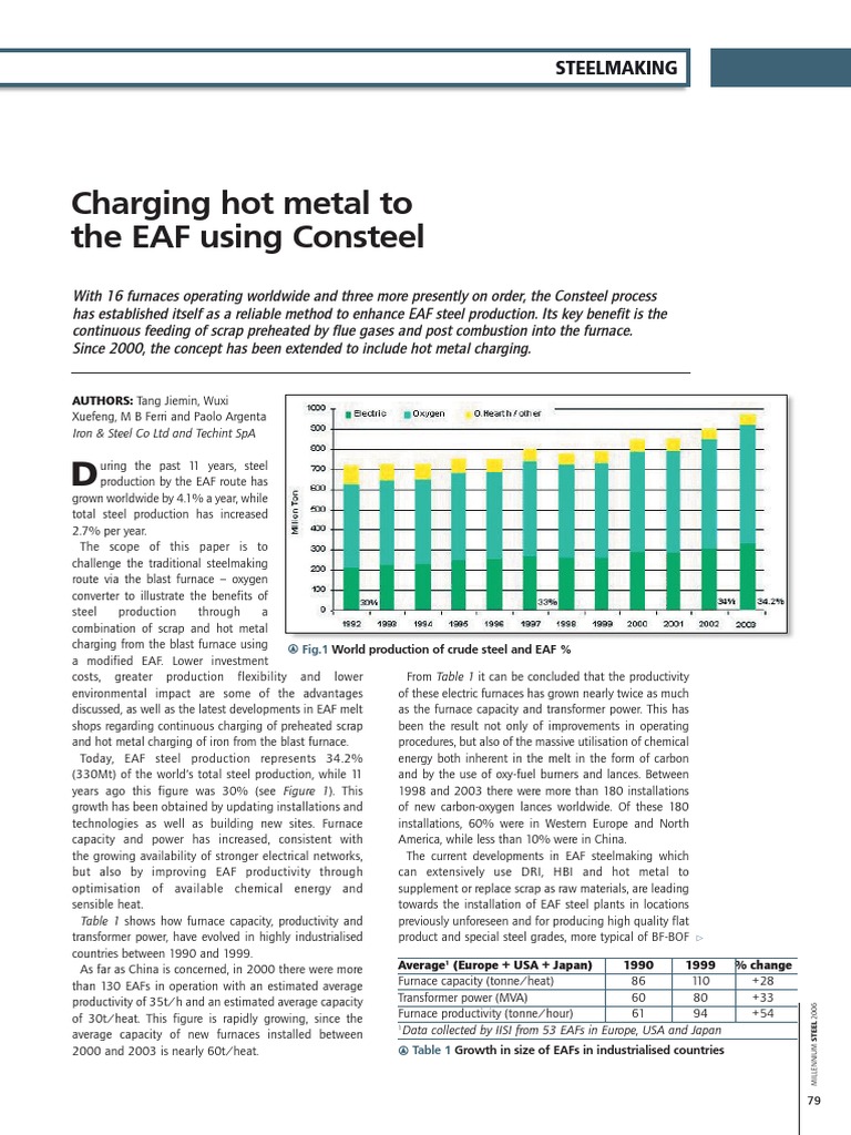 Charging Hot Metal To The EAF Using Consteel: Steelmaking | PDF ...