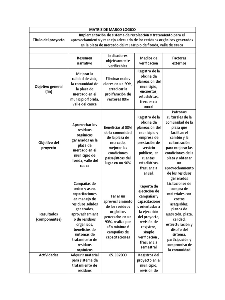 Matriz de Marco Logico | PDF | Economias | Business