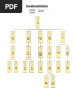 Organigrama Tesla | PDF