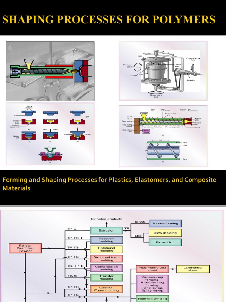 Shaping Processes For Polymers 1 | PDF | Extrusion | Thermoplastic